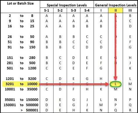 Acceptance Sampling For The Certified Quality Engineer