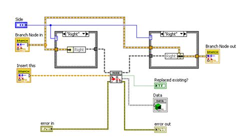 Suggestions For Goop Coding Conventions Object Oriented Programming Lava