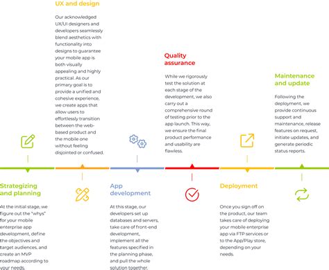Enterprise Mobile App Development Company Instinctools