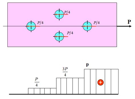 Know The Rivet Connection Calculation The Expert Guide MachineMFG