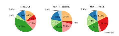 Mint 1t Scaling Open Source Multimodal Data By 10x Unite Ai