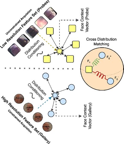conan conditional neural aggregation network for unconstrained face feature fusion paper and