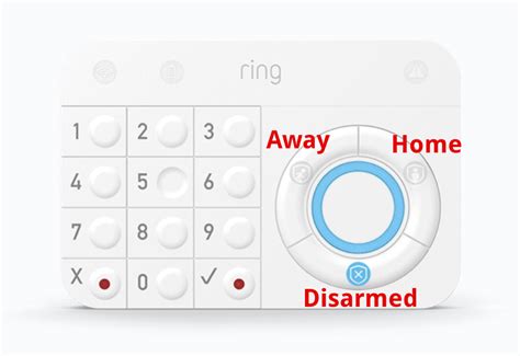 Buttons On Ring Keypad At Rebecca Montgomery Blog