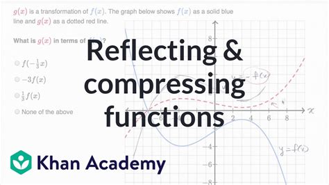Graph Functions Using Compressions And Stretches College