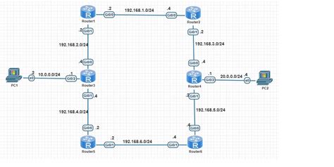 megan tegomoh on linkedin networking eigrp routingprotocols cisco itinfrastructure
