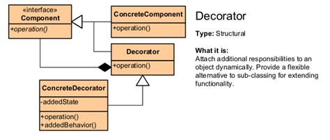 Polymorphism When Extending A Class Use An Injected Object Of That Class Software