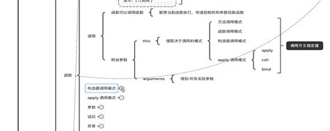 前端学习笔记202310学习笔记第一百零捌天 Js语言之9 前端导师歌谣 博客园