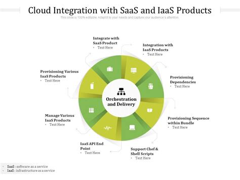 Cloud Integration With Saas And Iaas Products Ppt Powerpoint Presentation Gallery Guide Pdf