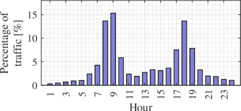 Figure 1 From Distributed Energy Resources Capacitor Banks And Fast
