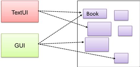 CS2103 T Textbook Chapter Software Design Patterns