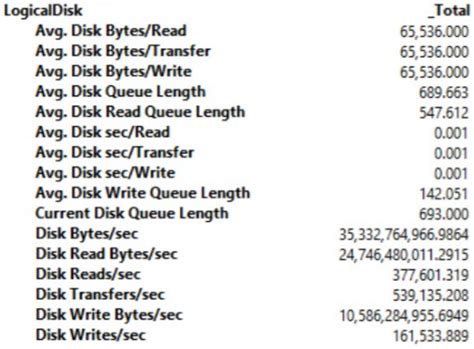 Data Starvation Balance Your SQL Server Part 2 SQL Authority With