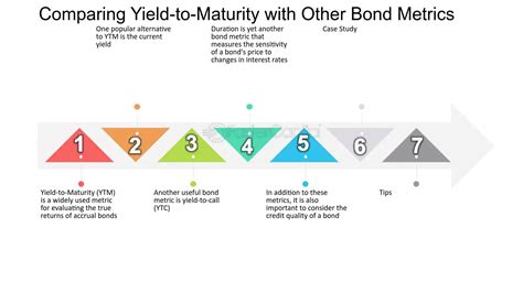 Yield To Maturity