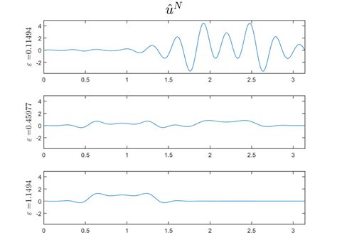SolutionûSolutionˆSolutionû of the control problem obtained by the Download Scientific Diagram