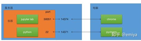Detectron2 02 部署环境和安装 知乎