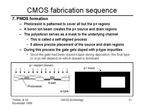 Outline Introduction CMOS Devices CMOS Technology CMOS Logic