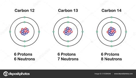 Isotopes Of Carbon Differ With Respect To The Number Of