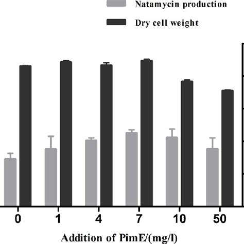 Vector Dna Molecules Constructed On The Basis Of Plasmid Pset152 The Download Scientific