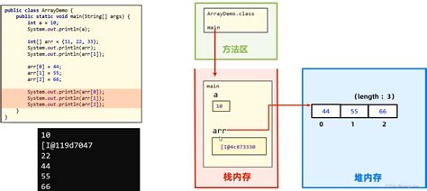 黑马java入门学习笔记3 Csdn博客