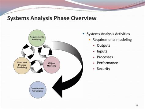 Ppt Systems Analysis And Design 8 Th Edition Powerpoint Presentation