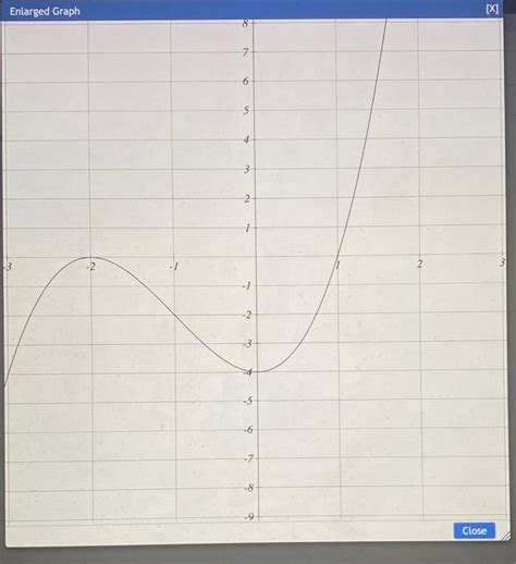 Solved Enlarged Graph X Determine An Equation For The Chegg Com