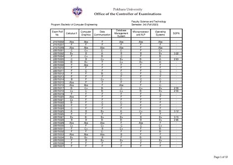 Be Computer 3rd Fall 2023 New 1 1 Program Bachelor Of Computer