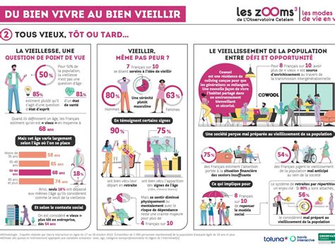 Logement Personnes Agées Les Cohabitations Intergénérationnelles Ont