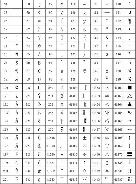 Alt数字输入特殊字符大全版word文档在线阅读与下载无忧文档