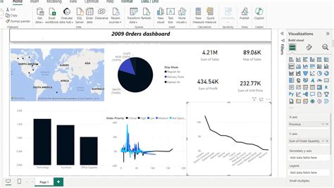 Abhishek Kumar Verma On Linkedin Dashboard Using Powerbi A Dashboard On 2009 Orders Of Various