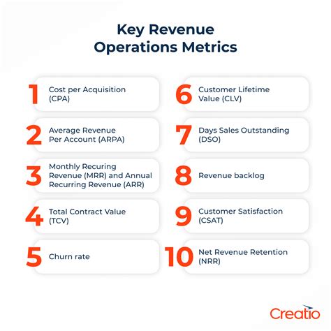 What Is Revenue Operations Complete Guide To Revops Creatio