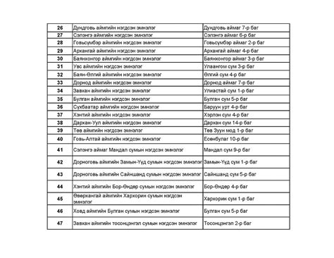Эмнэлгийн хуудас буюу листийг өнөөдрөөс эхлэн цахимаар олгох шийдвэр гарчээ