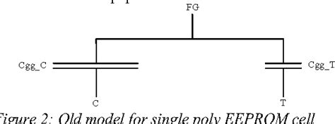 Figure 1 From A Model For Single Poly Eeprom Cells Semantic Scholar