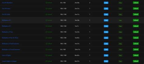 Aravindsai Indla On Linkedin Programmingchallenge Tapacademy Codewithtap Javaprogramming