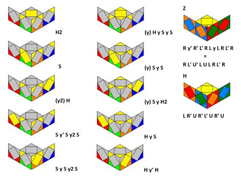 Intermediate Skewb Ll Algs Compiled Graphics From Sarahs And Meeps Rcubers