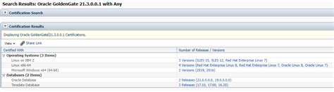 Oracle Goldengate Version And Supported Oracle Database Version Make