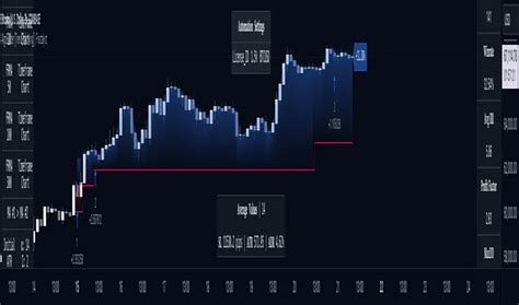 AlgoBuilder Trend Following Fractalyst Strategy By Fractalyst TradingView