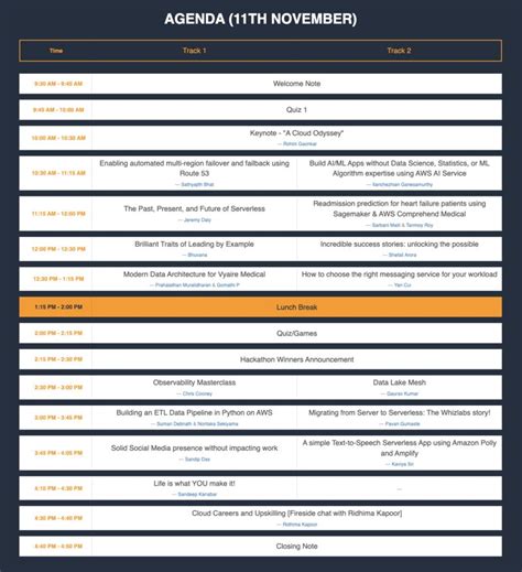Piyush Jalan On Linkedin Acd2022 Aws Awscommunity