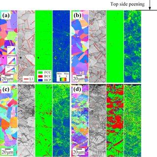 EBSD Images Including IPF Map IQ Map Overlapped With Twin Boundaries Download Scientific