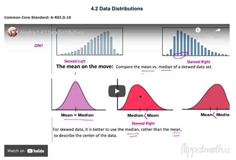 Data Distributions Instructional Video For 9th 10th Grade Lesson Planet