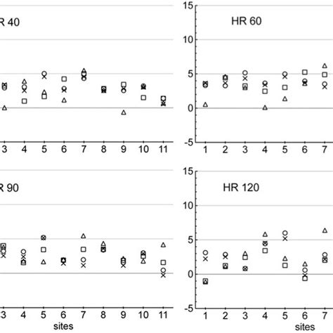 Graph Showing The Partition Coefficient λ Calculated For All The 1 5t Download Scientific