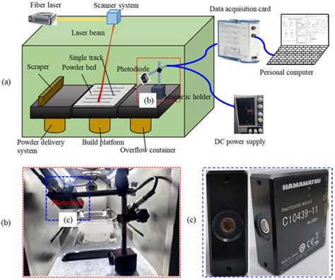 sensors free full text monitoring of single track melting states