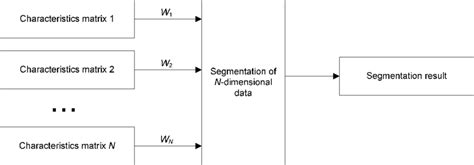 Processing Algorithm Scheme Download Scientific Diagram