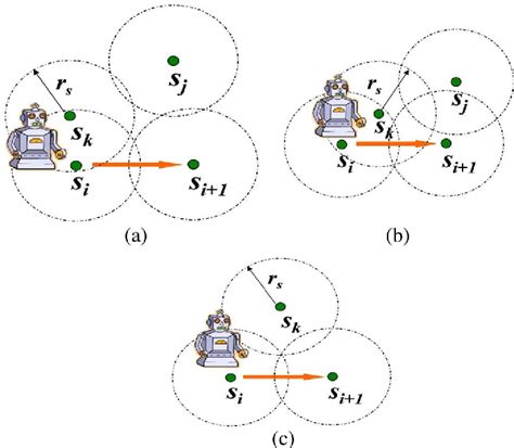 Figure 1 From An Obstacle Free And Power Efficient Deployment Algorithm For Wireless Sensor