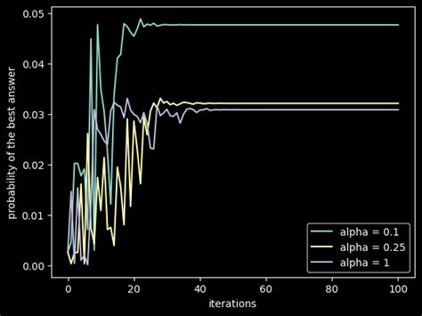 Solving Qubo Problem Using Qaoa Tensorcircuit Documentation