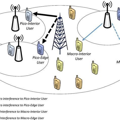 a network topology example for inter tier interference download
