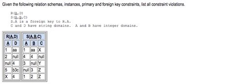 Solved Given The Following Relation Schemas Instances