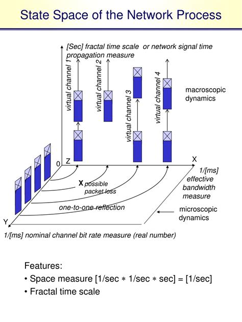 Ppt Multiscale Network Processes Fractal And P Adic Analysis Powerpoint Presentation Id 3927306