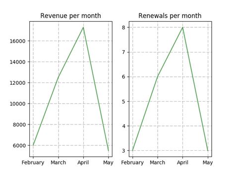 Plotting Plotting And Plotting Python What Am I Looking At