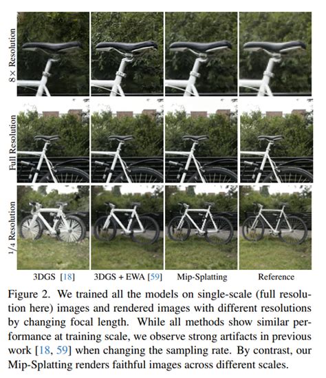 3dgs抗锯齿渲染近期进展：多尺度3dgs抗锯齿渲染，mip Splatting 知乎