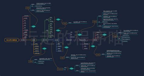 🌟 我的编程之路：从非计算机专业到java开发工程师的成长之路 🌟 知乎