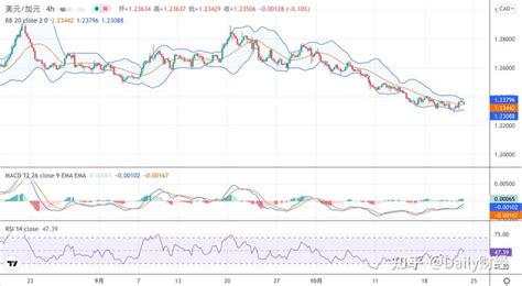 Wti Pmi